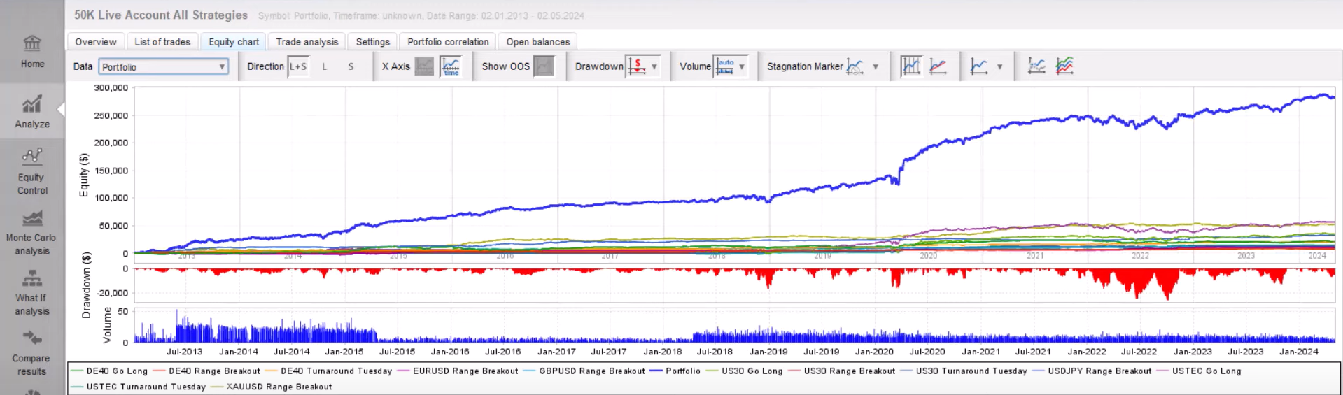 Analyzing Multi-Strategy Portfolios with Quant Analyzer: Rene's ...