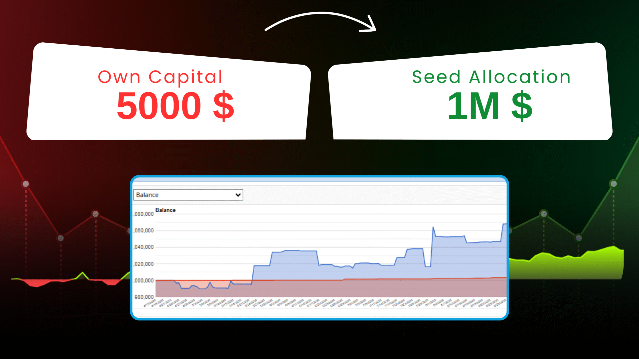 Trade Without Using Your Own Capital? It’s Now Possible with Algo Cloud ...