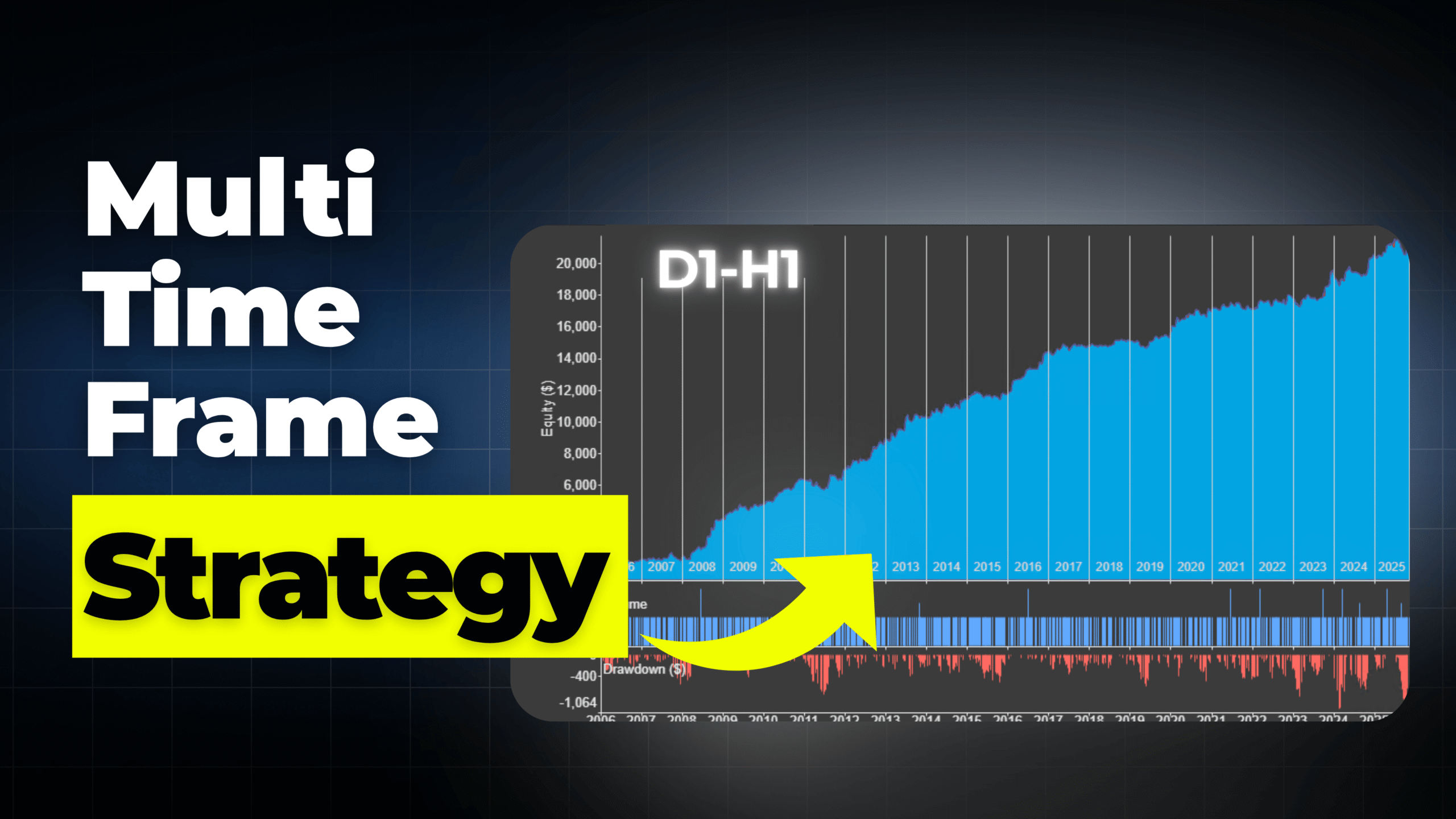 How to Build Multi-Time Frame Strategies (H1 + D1 Filter) - StrategyQuant